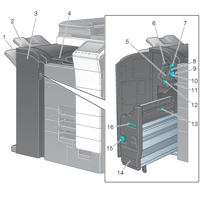 フィニッシャー FS-534／中綴じ機 SD-511／パンチキット PK-520 - bizhub C754e / C654e ユーザーズ ...